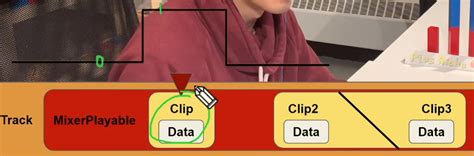 Unity Timeline及其相关插件timeline Unity Csdn博客