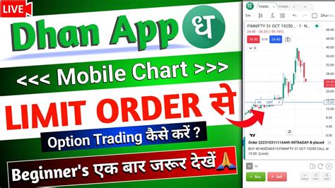 Dhan app me chart par Limit Order se Options Buy | Option Trading for ...
