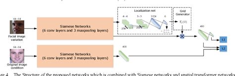Figure 1 From Facial Expression Recognition Based On Spatial Transformer Siamese Networks
