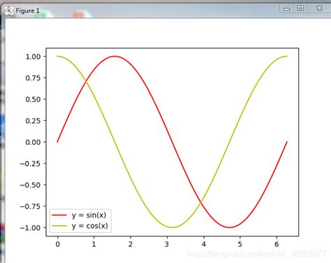 Matplot绘制图形入门matplot 画图 Csdn博客