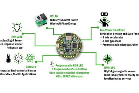 Sensor Development Kit For Power Optimized IoT Applications