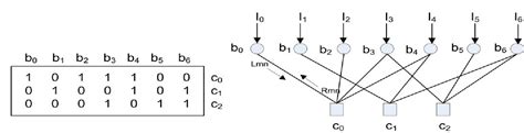 Figure 1 From Design Of Hardware Accelerators For Demanding