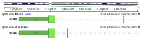Using The Grch38 Reference Assembly For Clinical Interpretation In