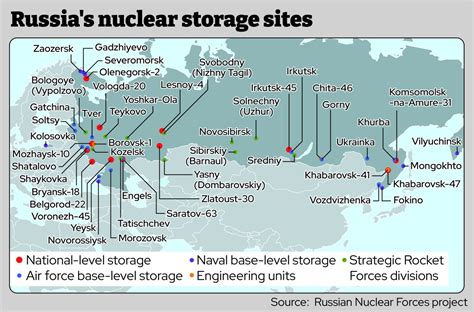 Russia has the most nuclear weapons - but how well would they work?
