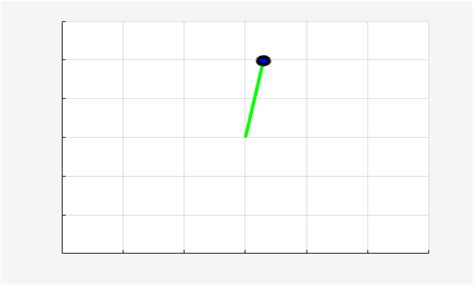 compare agents on the discrete pendulum swing up environment matlab
