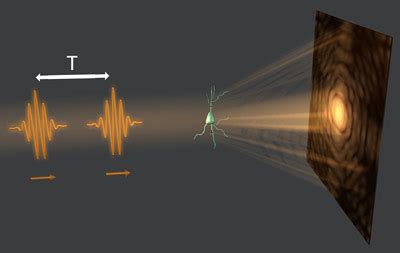 Lensless Coherence Diffraction Imaging Application Note