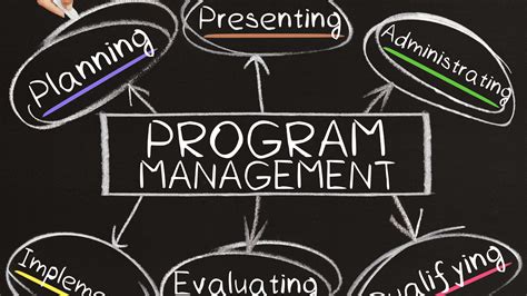 How To Create A Successful Program Management Plan