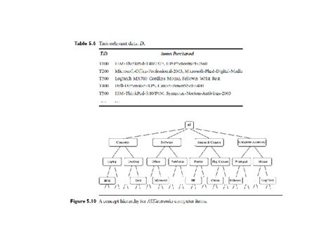 Unit 3 Mining Frequent Patterns Association And Correlations