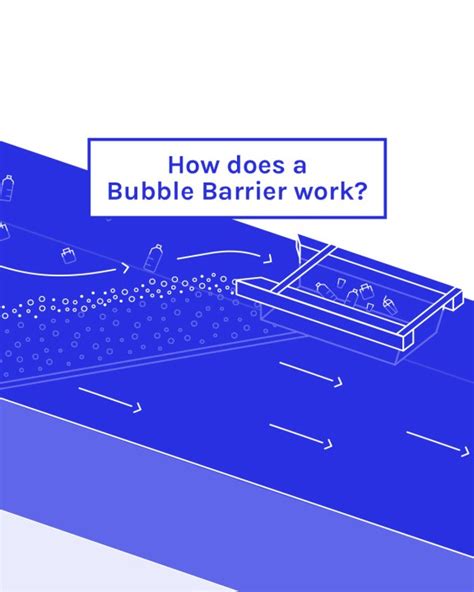 The Great Bubble Barrier® On Linkedin How Does A Bubble Barrier Work