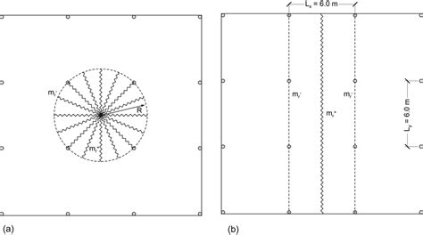 A B Yield Line Patterns Used For The Calculation Of The Ultimate