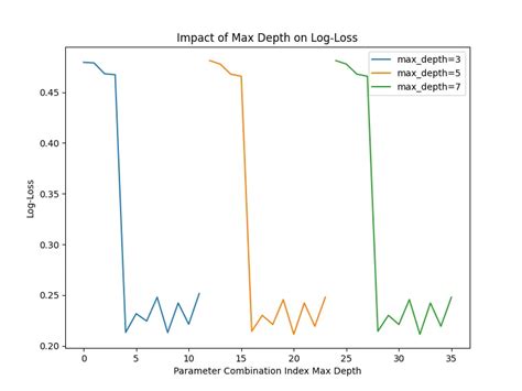 Tuning Random Forest Classifier Hyperparameters By Prayush Shrestha
