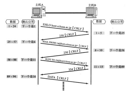 [linux 65][tcp] 详解 延迟应答 捎带应答 流量控制 拥塞控制 tcp 延时应答 csdn博客