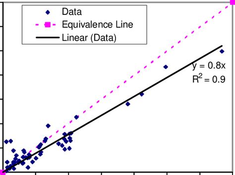 Comparison Of Observed And Simulated Runoff By Event Download Scientific Diagram