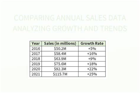 Comparing Annual Sales Data Analyzing Growth And Trends Excel Template And Google Sheets File