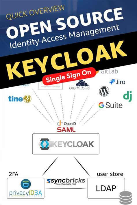keycloak inroduction an overview of open source identity access