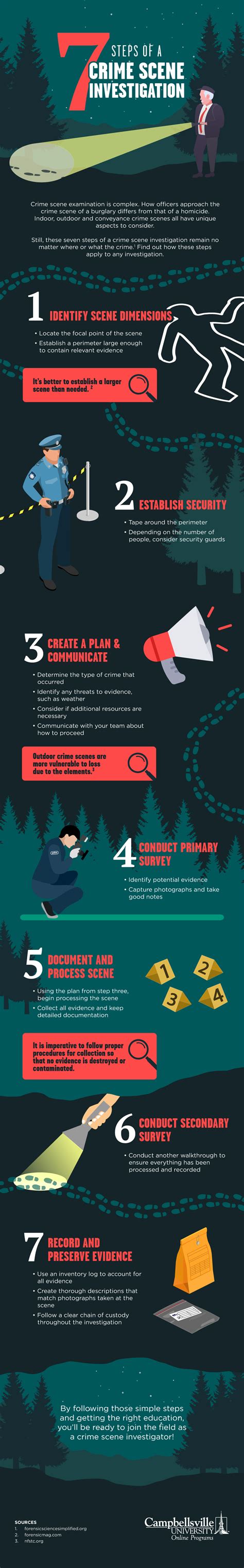7 Steps Of A Crime Scene Investigation Cu Online