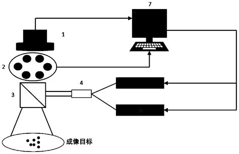 Multi Mode Optical Imaging Water Quality Remote Sensing Detection Device And Pollution Feature