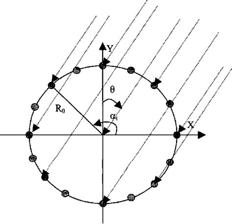 Figure 1 From Broadband Doa Estimation By Virtual Scaling Array