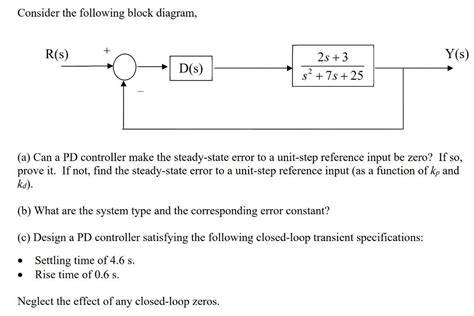 Solved Consider The Following Block Diagram R S Y S D S Chegg