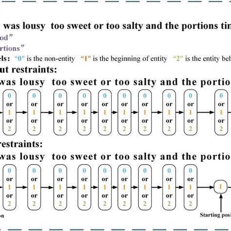 an example from cmu mosi dataset download scientific diagram