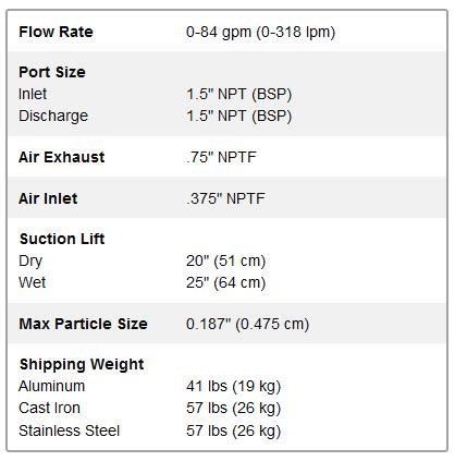 CLAMPED V SERIES CLASSIC PT Fantasi Rekasembada Pump And Waste Water Specialist Indonesia