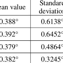 PDF An Optimized Triad Algorithm For Attitude Determination