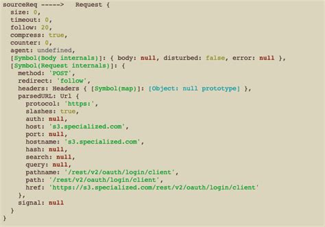 Javascript Apollo Server Didreceiveresponse Access The Parsedurl