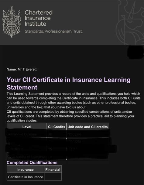 Tommy Everett Ba Hons Cert Cii On Linkedin Proud To Announce I