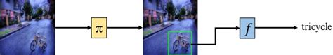 Figure 1 From Localizing Semantic Patches For Accelerating Image