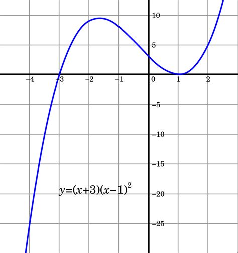 universal approximation theorem proof with code by keenan moukarzel
