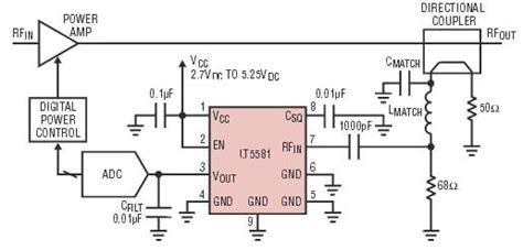 Solving The Rf Power Detection Challenge Digikey Solving The Rf Power Detection Challenge Digikey