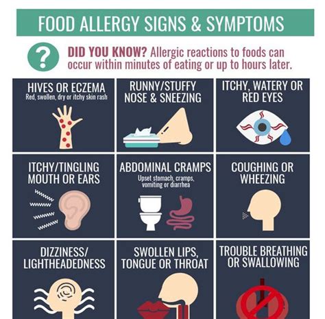 Food Allergies Symptoms To Watch For [infographic] Best Infographics