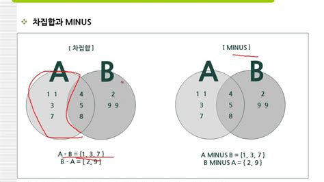27강 Oracle 11g Sql Set 오라클 Set Youtube