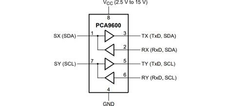 PCA9600 PCA9601 Dual Bidirectional Bus Buffers NXP Semiconductors Mouser