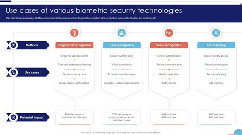 Use Cases Of Various Biometric Security Biometric Solutions Implementation Cybersecurity Ss Ppt