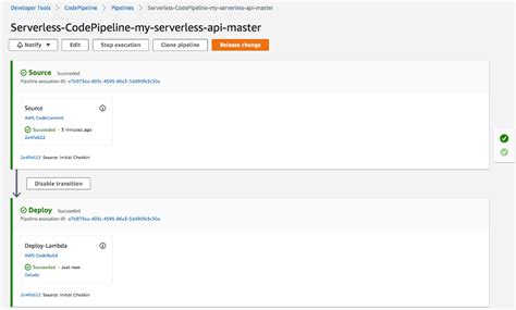 Building A CI CD Pipeline For Cross Account Deployment Of An AWS Lambda API With The Serverless