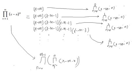 Need Help Differentiating This Strange Polynomial 5 Different Approaches R Calculus