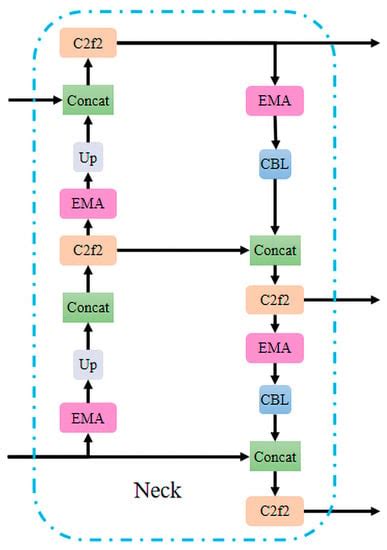 Intelligent Detection Of Lightweight Yuluxiang” Pear In Non Structural