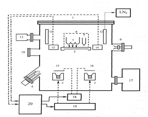 Analytical Growth Chamber 1 2 3 Electron Beam Evaporators