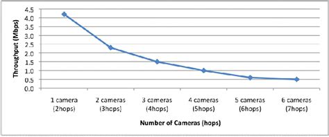 Quantitative Performance Evaluation Results Download Scientific Diagram
