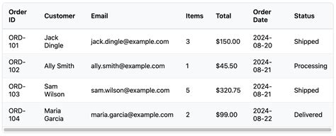 Horizontally Scrollable Table Template