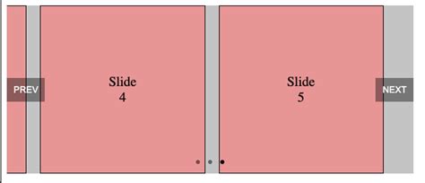 V5 Scroll To End Results In Whitespace · Issue 1002 · Formidablelabsnuka Carousel · Github