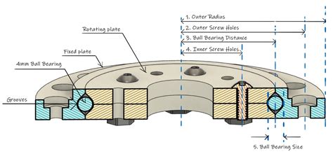 What Is A Slewing Bearing At Toby Skene Blog