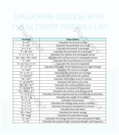 Unlocking Success With The Ultimate Formula List Excel Template Free