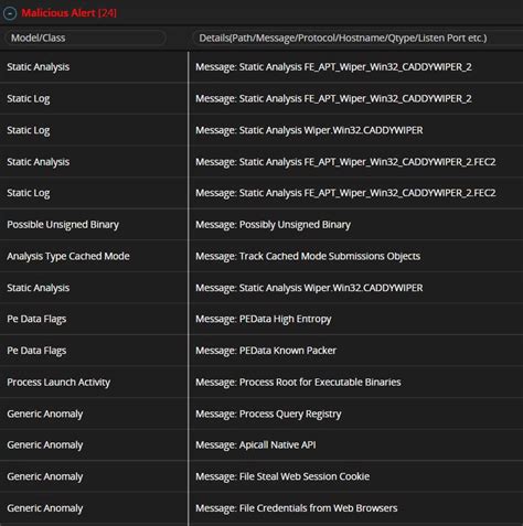 Trellix Global Defenders 破壊的なワイパーの解析と防御策