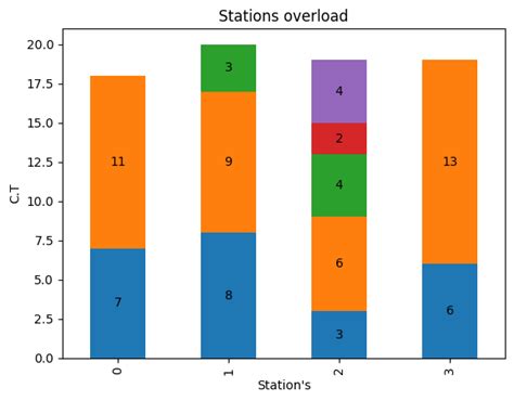 Algorithm How To Use Graph Convolutional Neural Network Gcnn To Predict The Appropriate