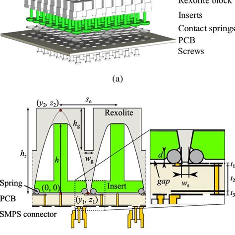 A Exploded View And B Cross Section Of The Array See The