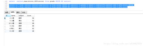 Sql查询成绩表中每一科成绩最高的分数以及这个学生的名字，学科名sql查询每门课程的最高分 Csdn博客