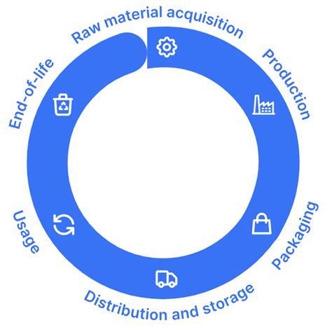How To Calculate A Product Carbon Footprint Pcf Per Life Cycle Step