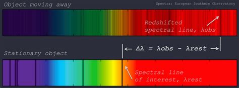 Astronomical Redshift Imaging The Universe The University Of Iowa